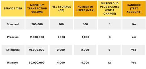 NetSuite Cost | 2025 NetSuite Pricing Guide & Calculator